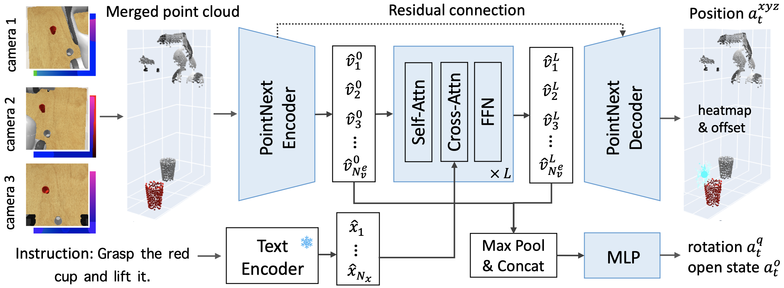 Method Overview